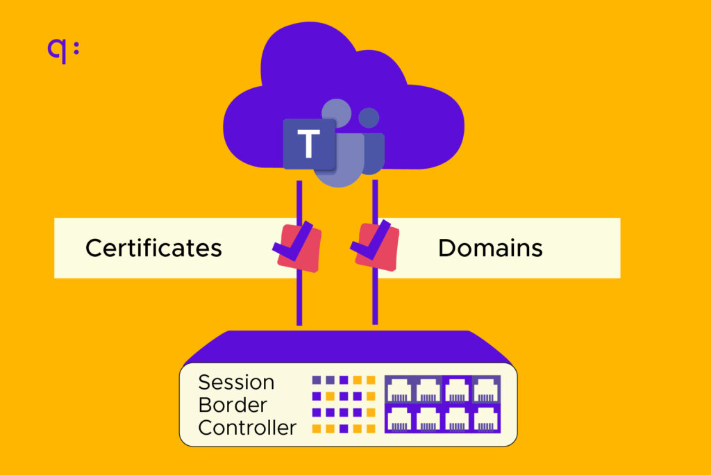 Certificates and domains in MS Teams Direct Routing - Quobis