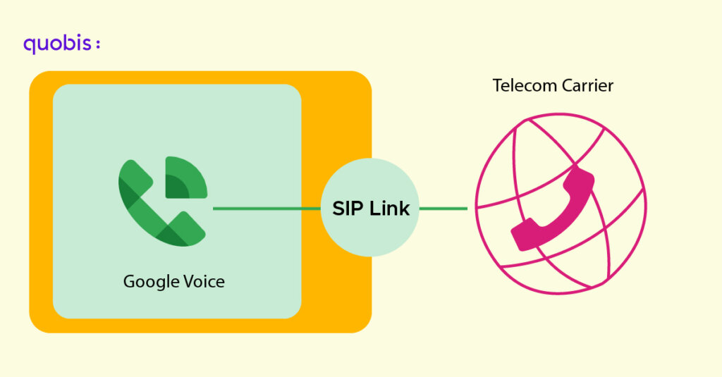 Google SIP Link, the alternative to Direct Routing for Google Workspace ...