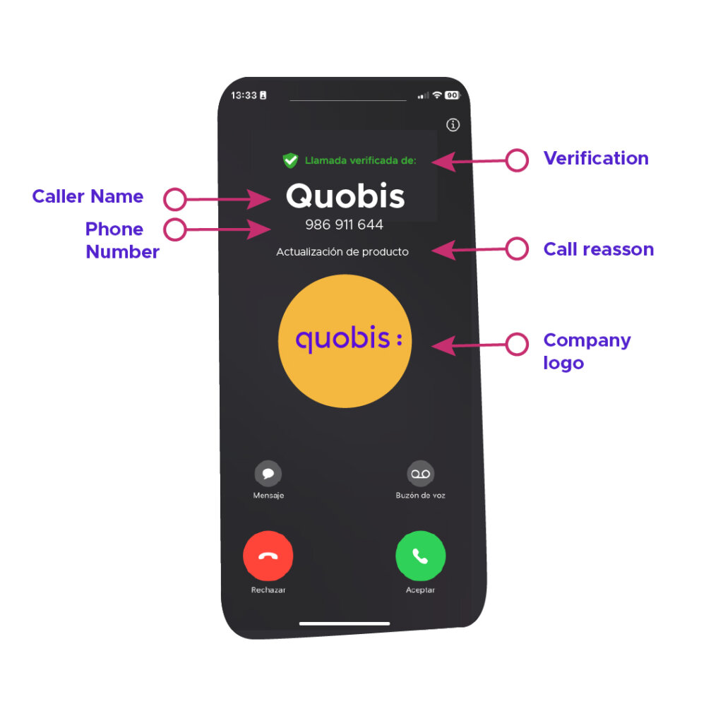 Branded Calling: todo lo que necesitas saber